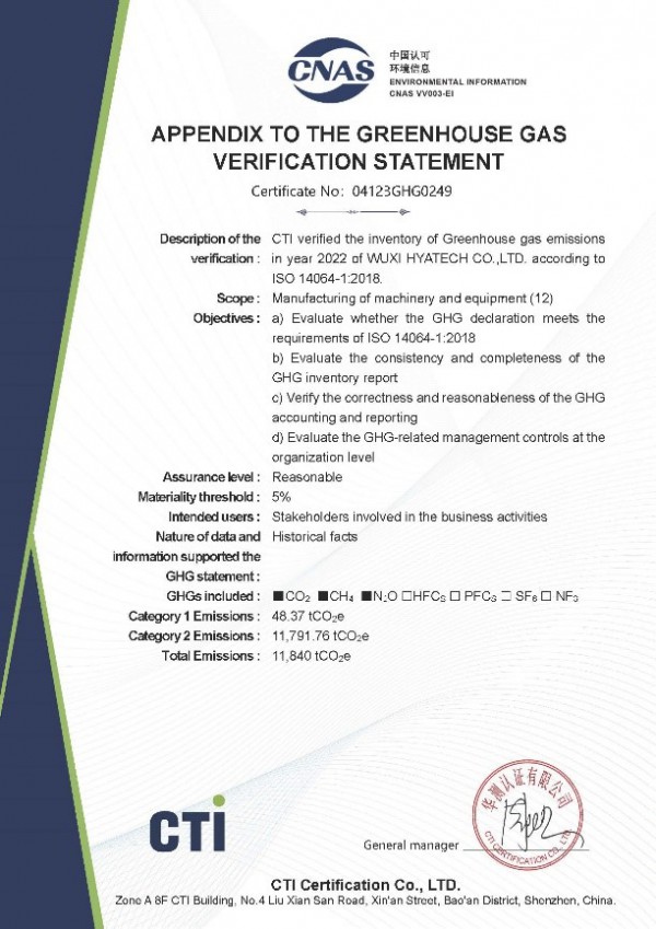 Publicity – Hyatech