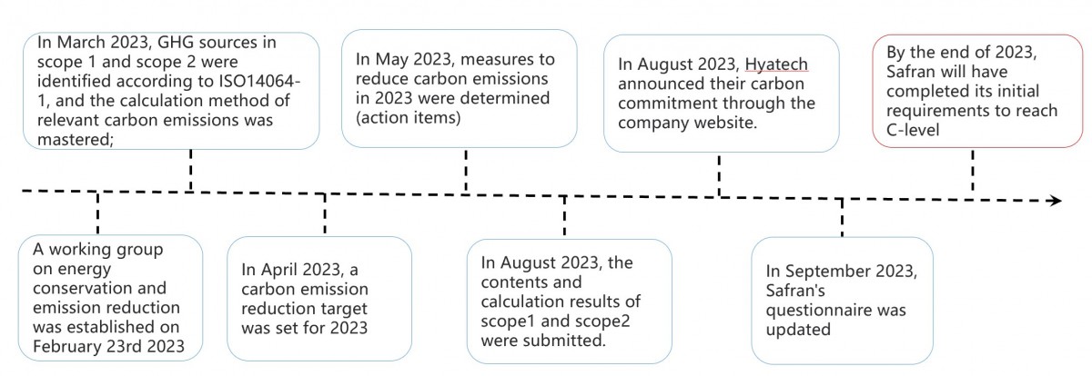 Publicity – Hyatech