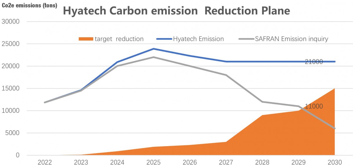 Publicity – Hyatech