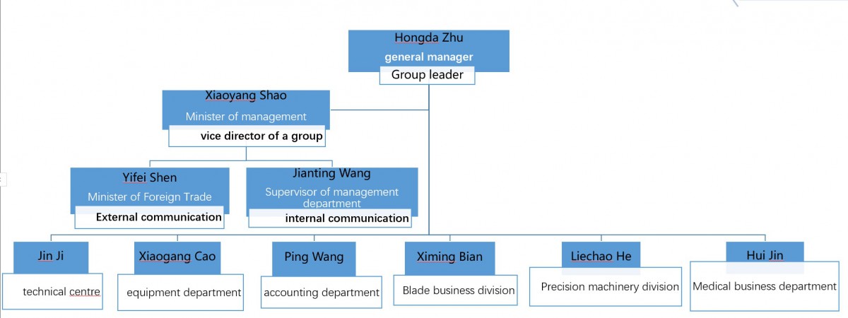 Publicity – Hyatech